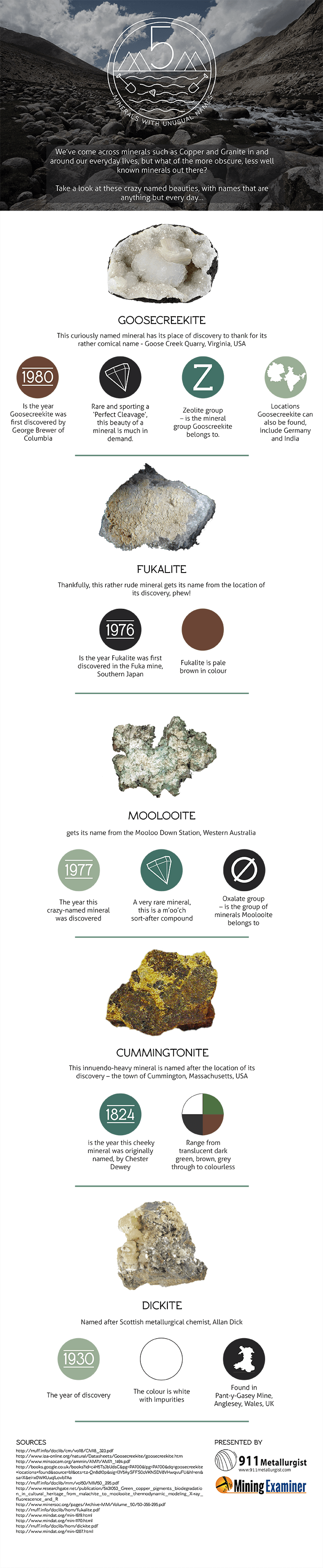 5 Minerals With Unusual Names