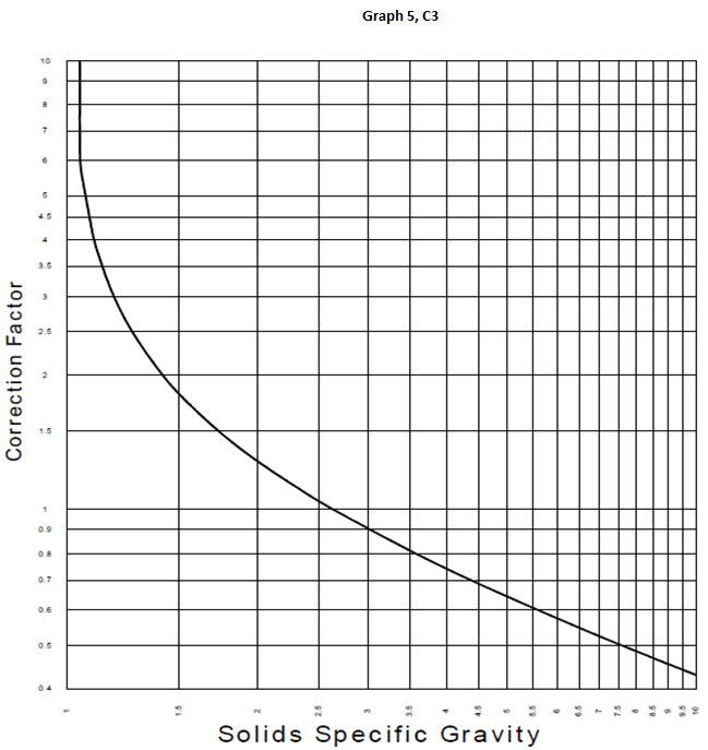 Hydrocyclone Design And Sizing Parameters Calculations And Equations