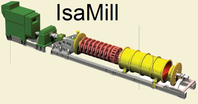 Ultrafine Grinding Test Report AKA IsaMill Signature Plot