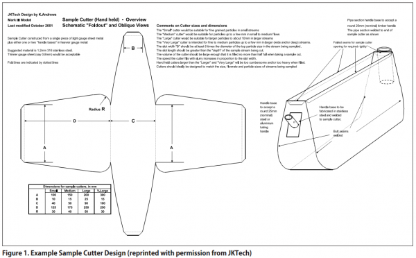 Slurry Stream Sample Cutter Dimensions for Grinding Circuit Survey