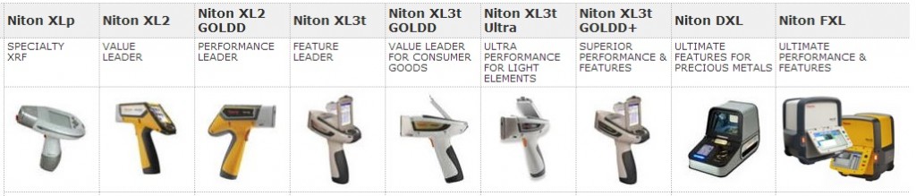 Portable XRF Analyzer & Price List