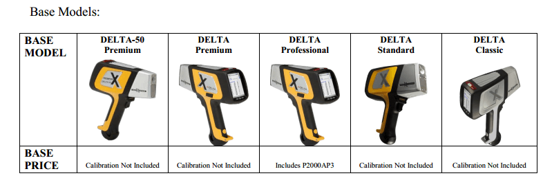 What Can an XRF Analyze