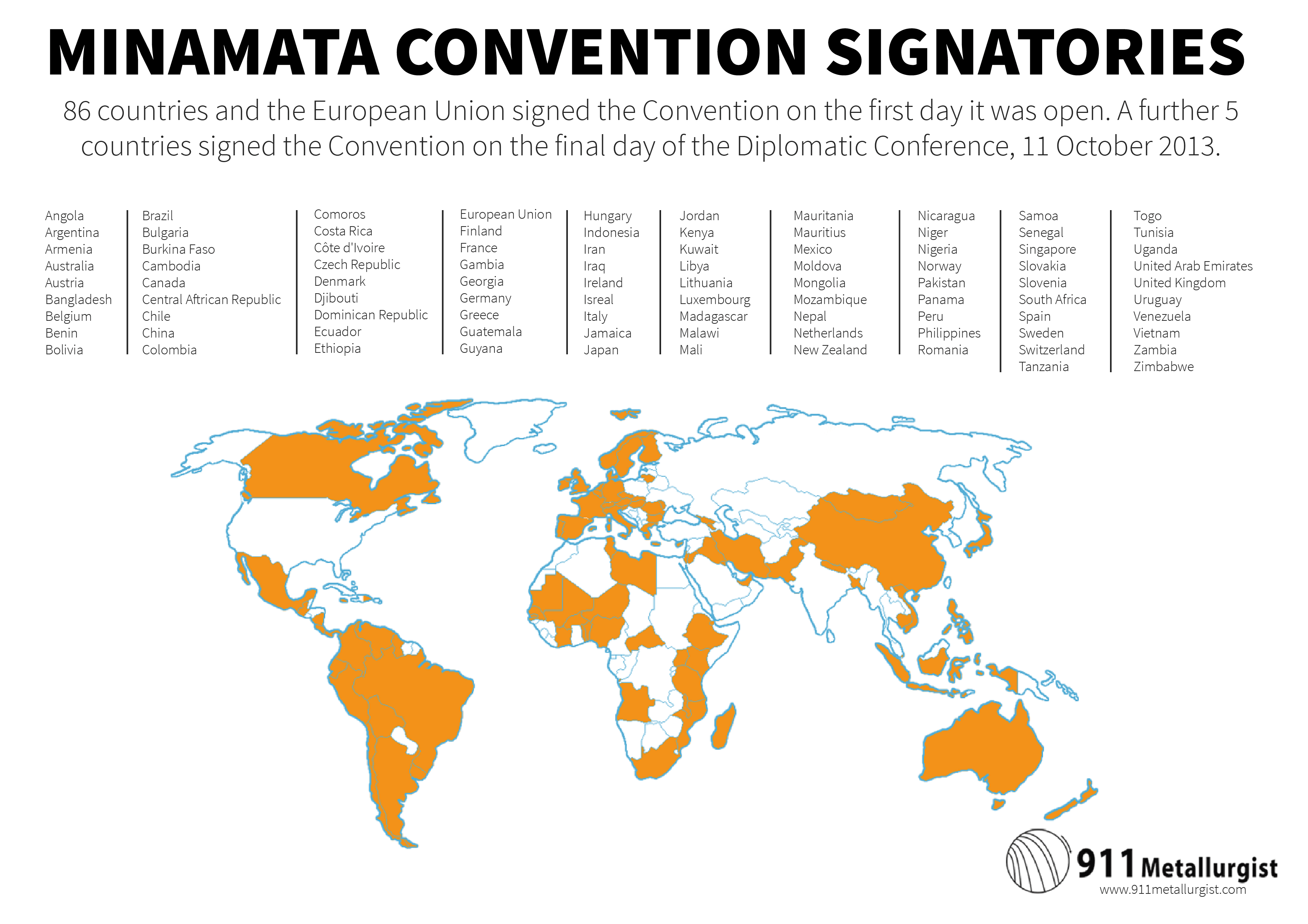 Signatories of the Minamata Convention [infographic]