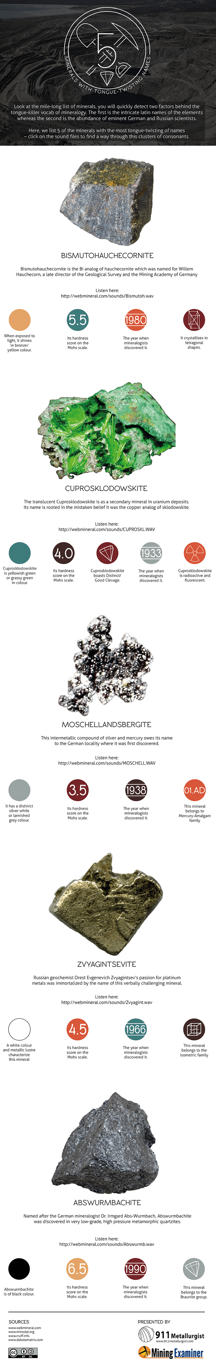 5 minerals with tongue-twisting names