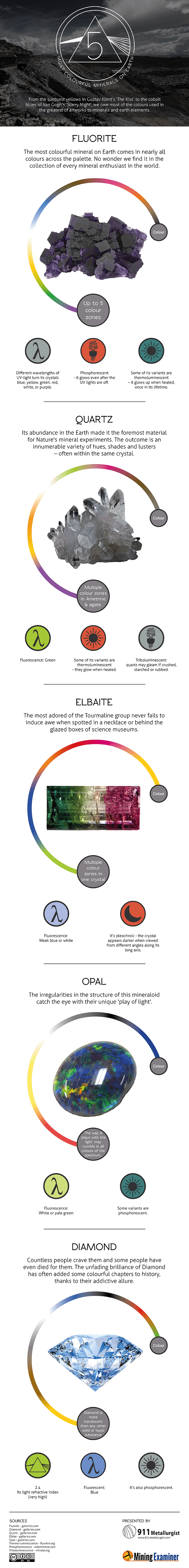 The 5 most colourful minerals on Earth [infographic]