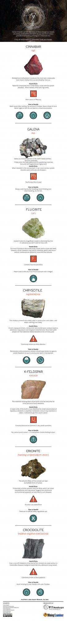 7 Dangerous Minerals