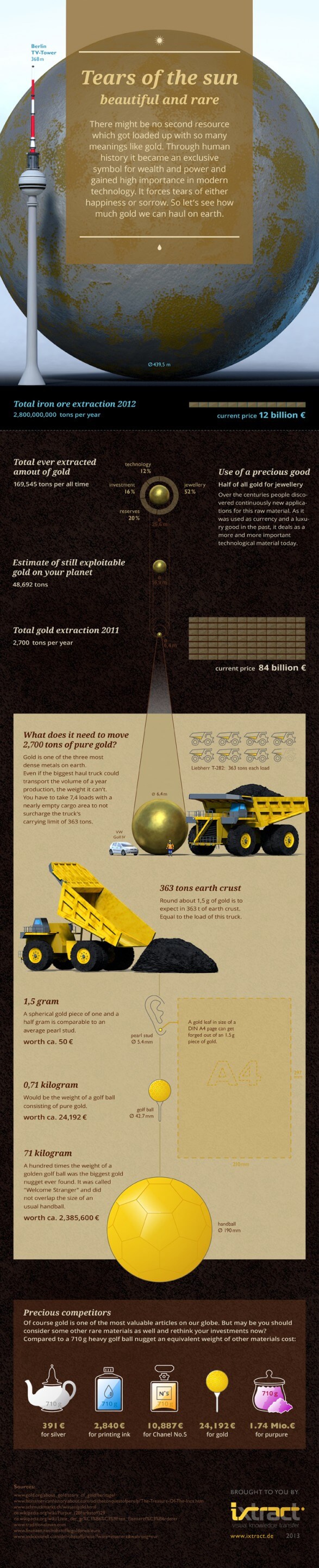 The 5 most colourful minerals on Earth [infographic] - Mineral ...