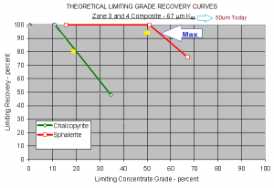 THEORETICAL Limiting Grade Recovery Curve