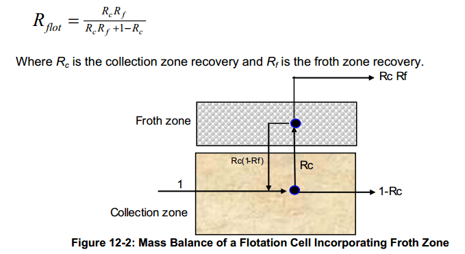 Column Flotation Model Overview