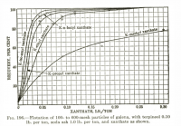 Collectors Strength - Xanthate Family - Recovery Power