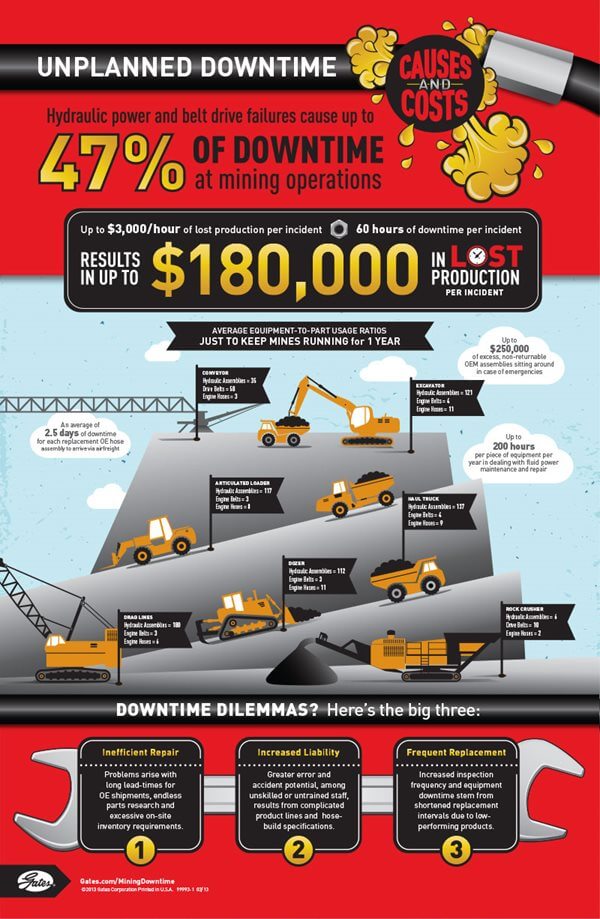Infographic: Unplanned Downtime