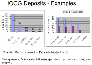 IOCG Iron Oxide Copper Gold Ore Deposits