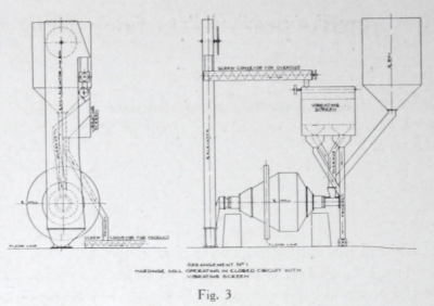 Conical Ball Mills Benefits & Advantages: Hardinge