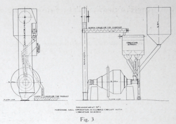Conical Ball Mills Benefits & Advantages: Hardinge