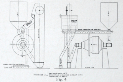 Conical Ball Mills Benefits & Advantages: Hardinge