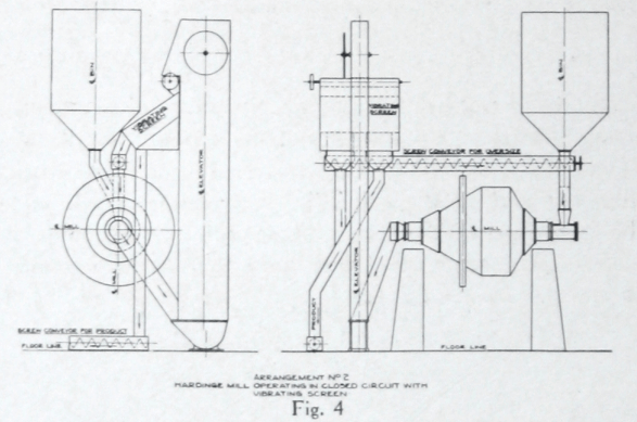 Conical Ball Mills Benefits & Advantages: Hardinge