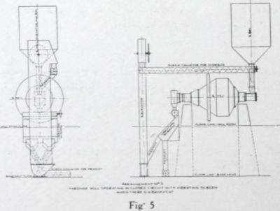 Conical Ball Mills Benefits & Advantages: Hardinge