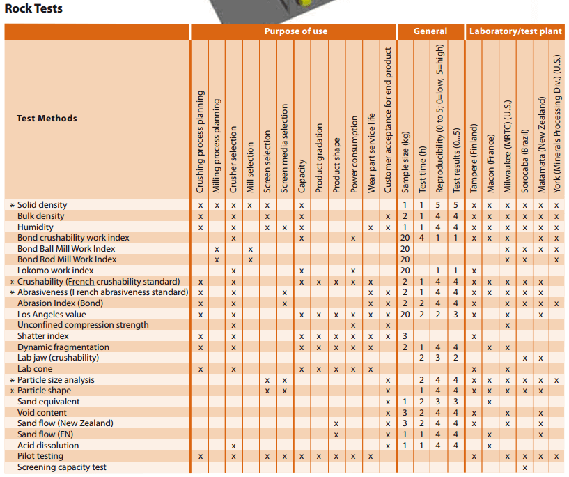 French Crushability & French Abrasion Index