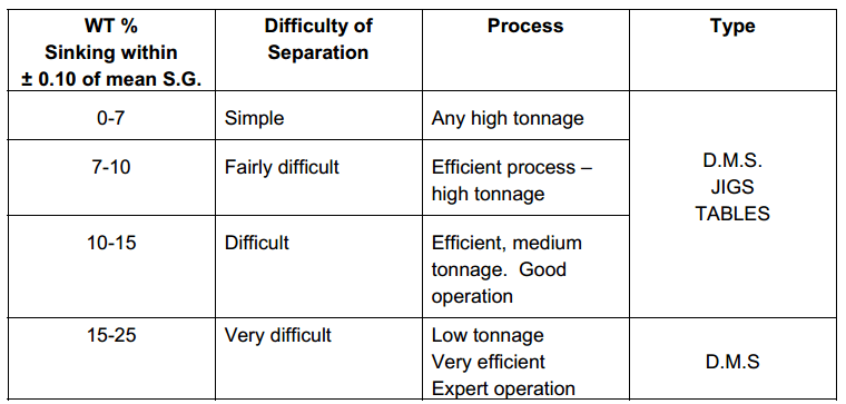 Specific Gravity Distribution (Tolerance) Curves