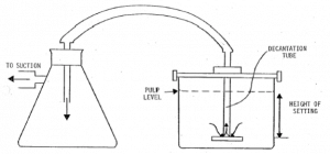 Beaker Decantation Method: Classify Particles by Settling