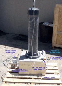 Column Leaching Procedure