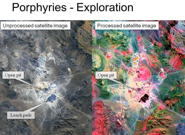 Exploration of Porphyry Copper Deposits