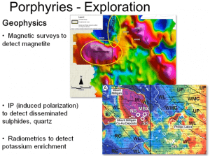 Exploration of Porphyry Copper Deposits