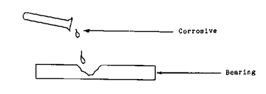 Bearing Characteristics and Properties of its Metal