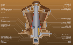 Gyratory Crusher Components
