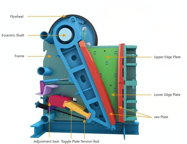 Jaw Crusher Animation - Mineral Processing & Extractive Metallurgy