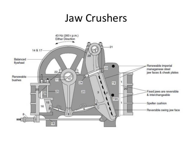 Jaw Crusher Working Principle