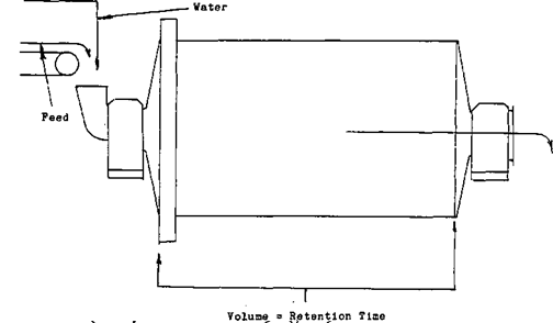 Effect of Water & Density on Grinding Mill