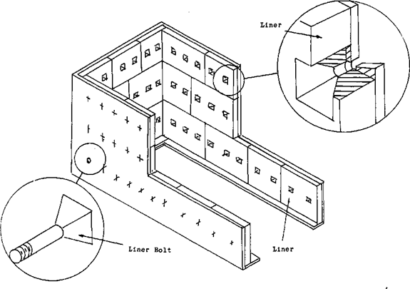 Transfer Chute Liners