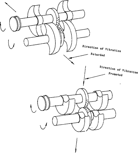Vibrating Screen Working Principle