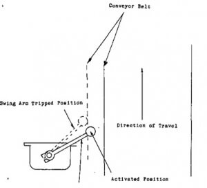 Conveyor Belt Alignment Switch