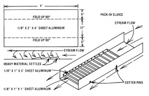 How to SIZE a Sluice Box