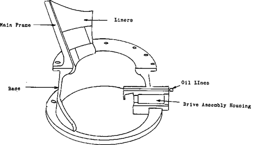 Gyratory Crusher Components