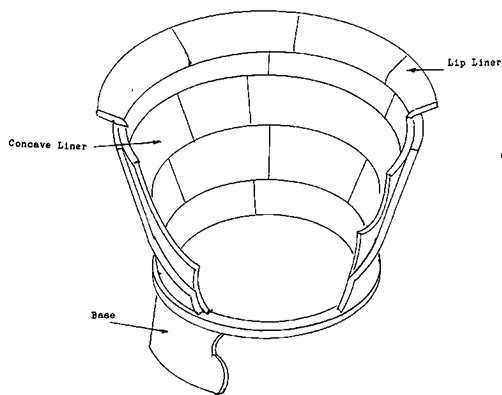 Gyratory Crusher Components