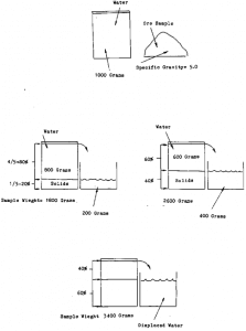 How to Find and Determine the Specific Gravity of a Rock