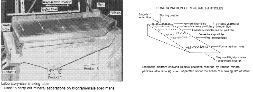 Gold Prospector Microscope - DIY Mineralogy & Microscopy for Prospecting