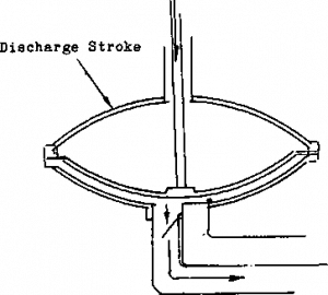 Diaphragm Pump Working Principle