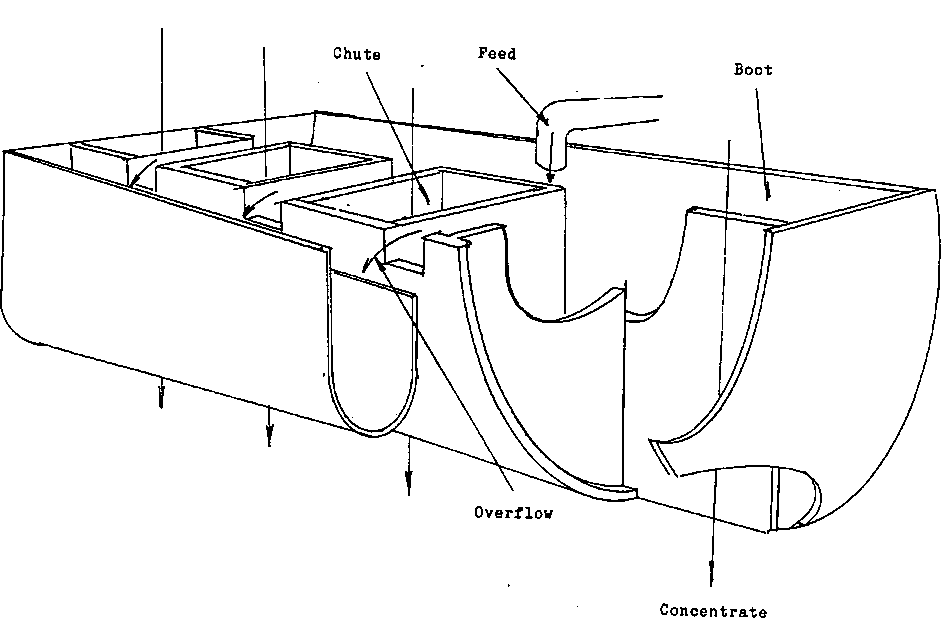 Ceramic Vacuum Disk Filter