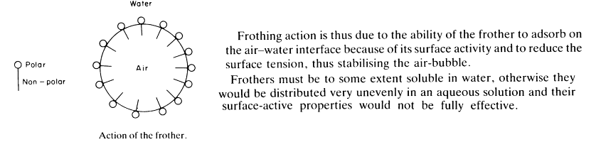 Flotation Frothers - Frothing Agents