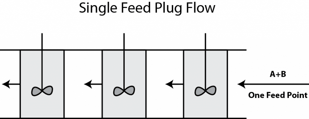 Flotation Kinetic Rates & RTD Analysis Evaluation