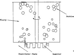 How Froth Flotation Works