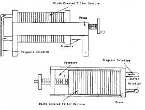 Processing Pregnant Solution from Gold Leaching via Merrill Crowe
