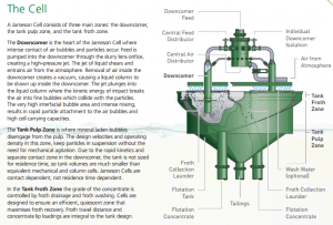 Jameson Flotation Cell