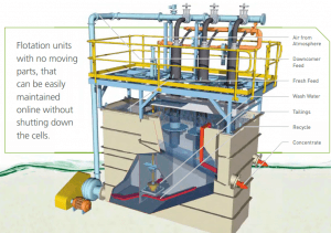 Jameson Flotation Cell