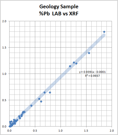 Compare X-Ray to Laboratory Analysis-Measurement Reliability XRF-AA ...