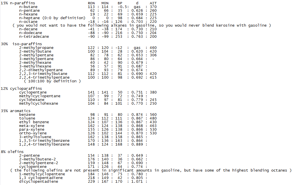 MMT Methylcyclopentadienyl Manganese Tricarbonyl